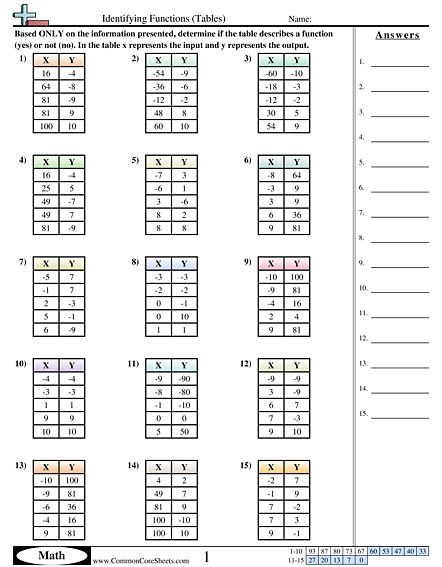Patterns & Function Machine Worksheets | Free - CommonCoreSheets